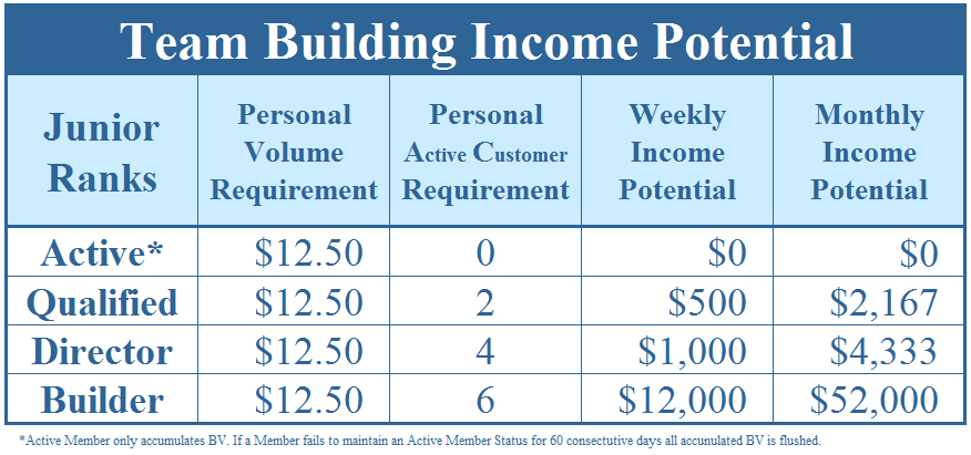 Referral Reward System